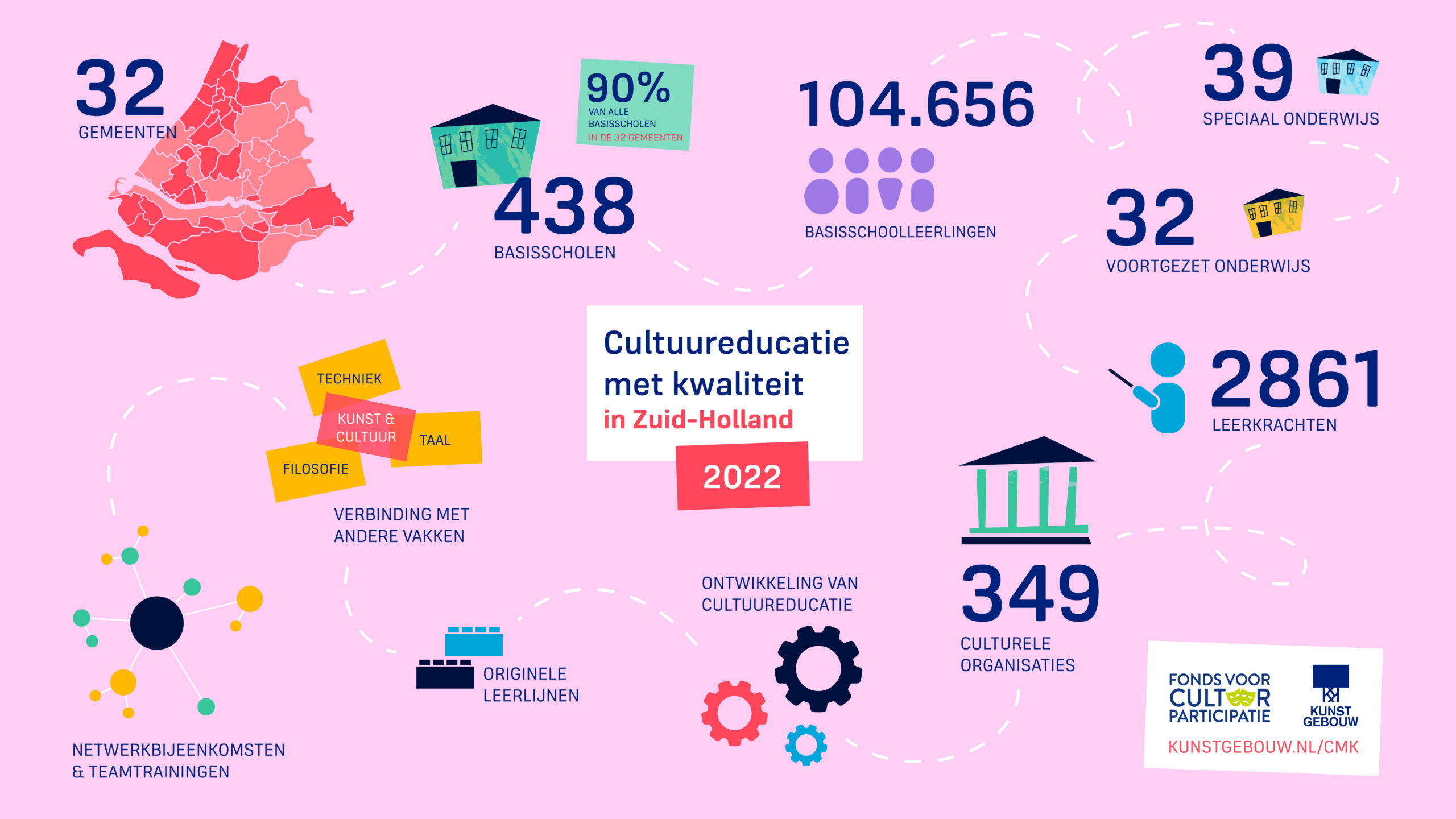 Verantwoording CMK 2022 ingediend - Kunstgebouw